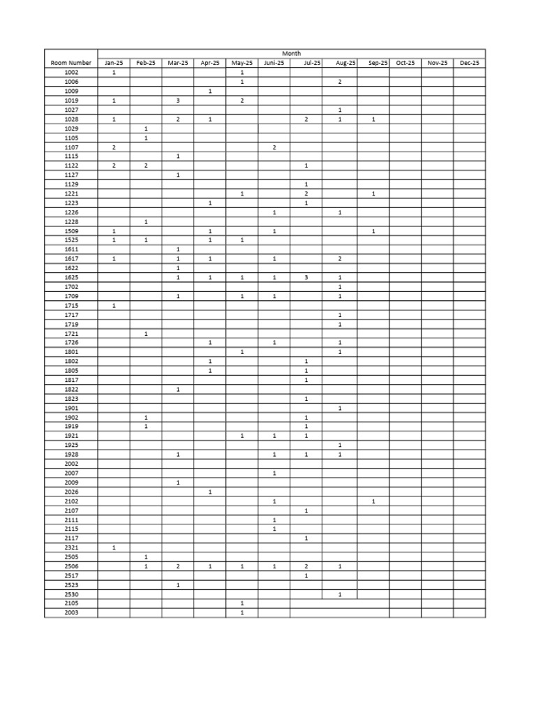 Ving Card | PDF