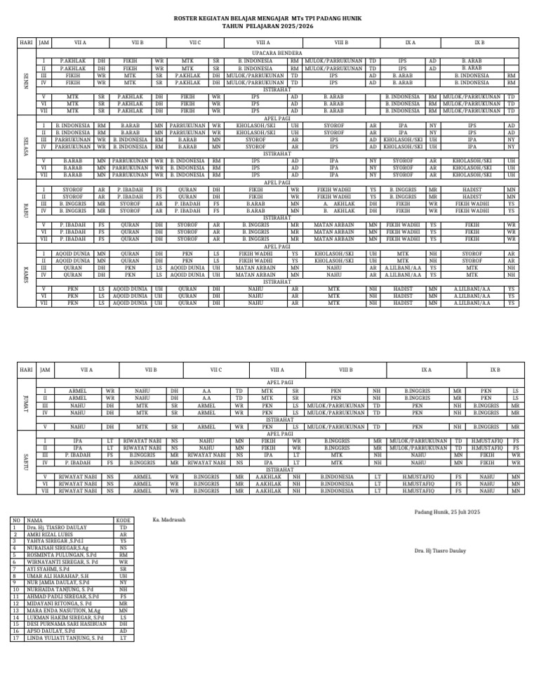 Roster Manual Mts | PDF