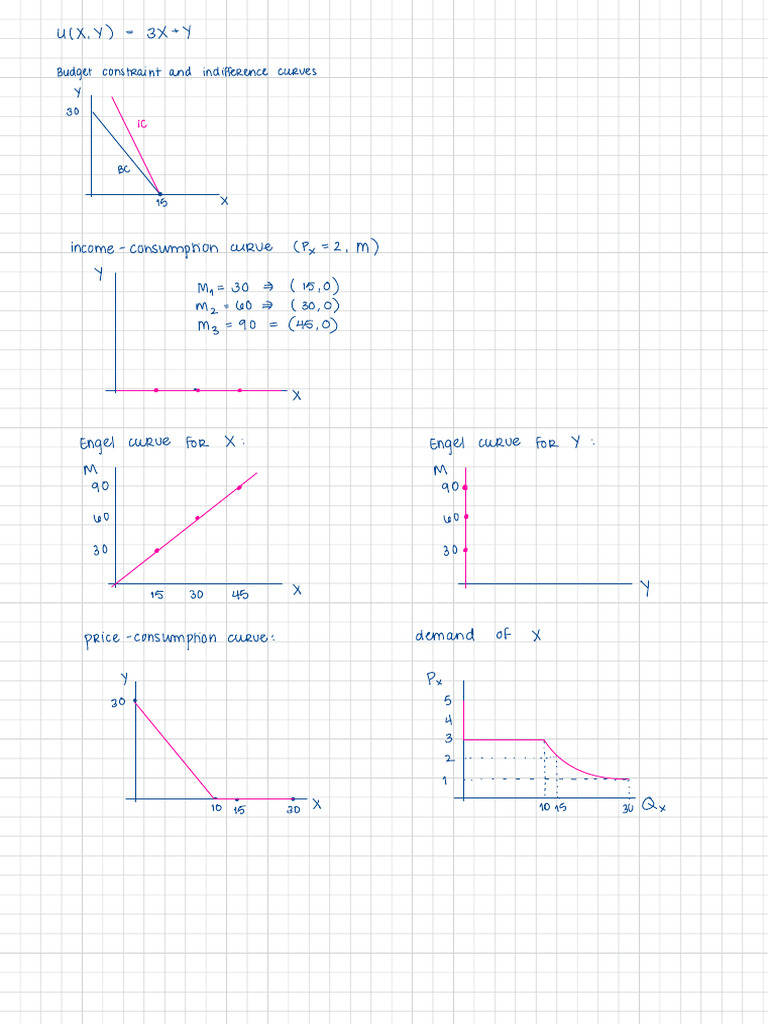 301 6 Sol Graphs | PDF | Microeconomics | Economics