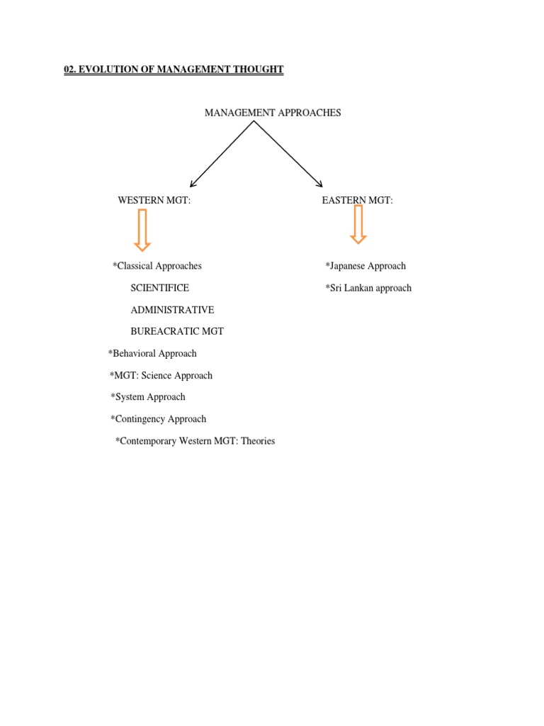 Evolution of Management Theories | PDF | Employment | Decision Making