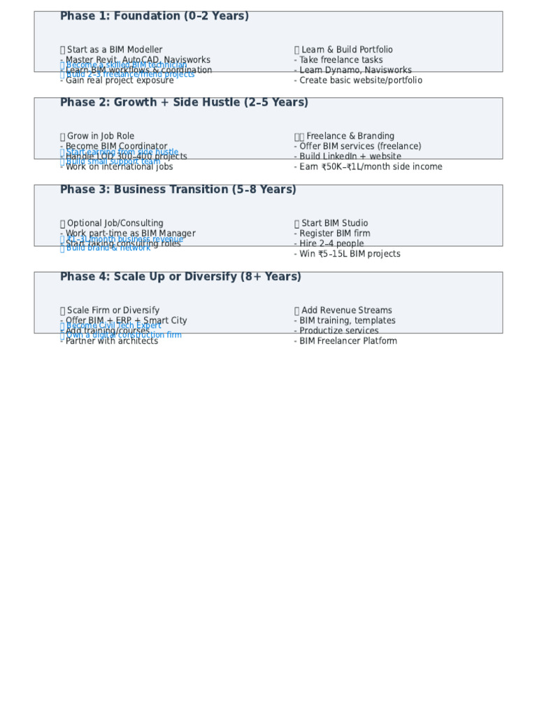 BIM Career Business Roadmap | PDF