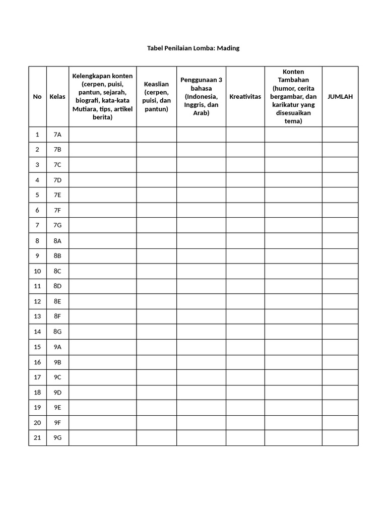 Penilaian Lomba Mading Sekolah | PDF