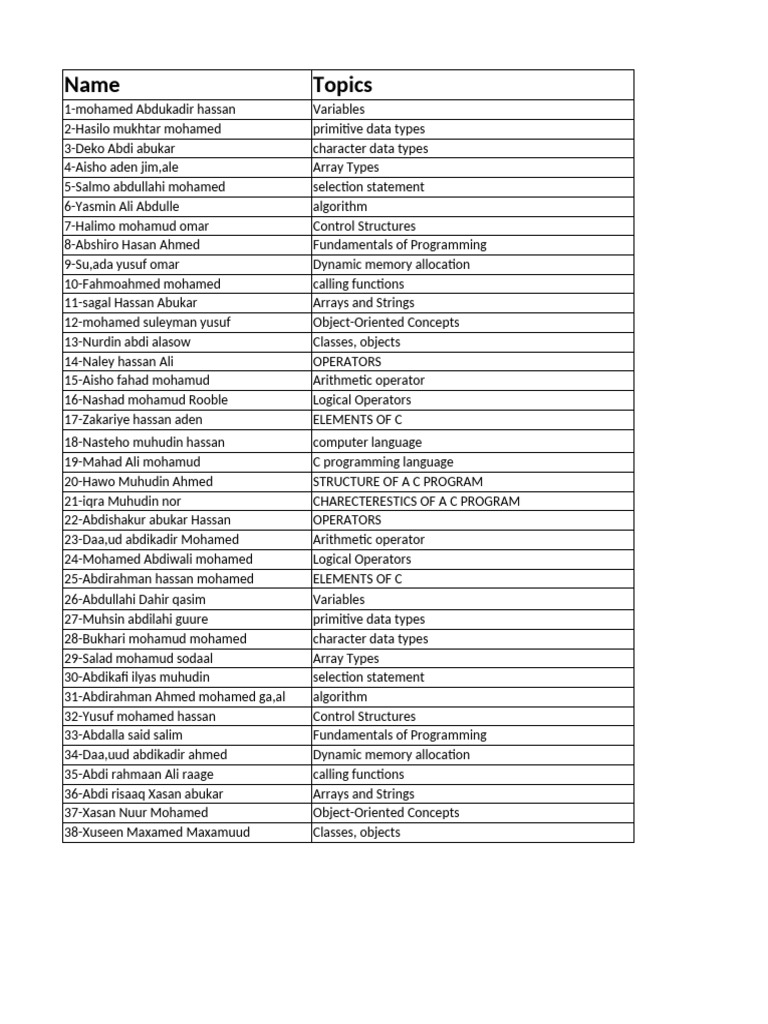 Topics | PDF