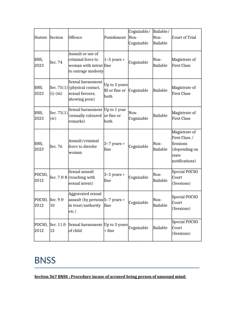 Sexual Assault Minor Legal Classification | PDF | Assault | Insanity ...