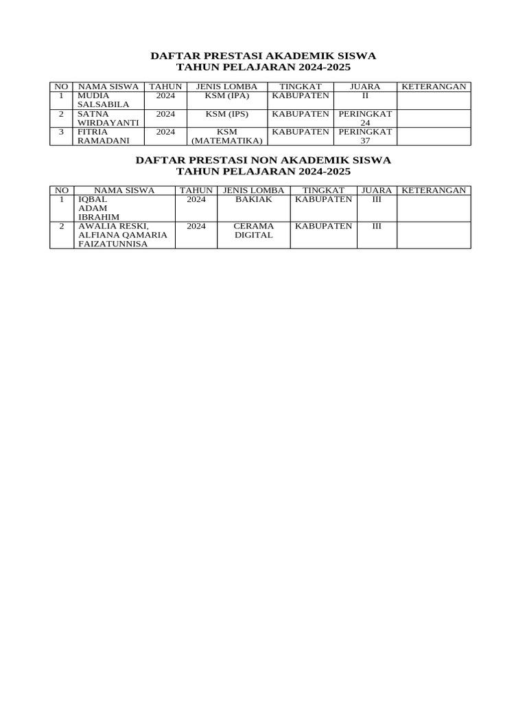 Prestasi Siswa 2024-2025 dan 2023-2024 | PDF