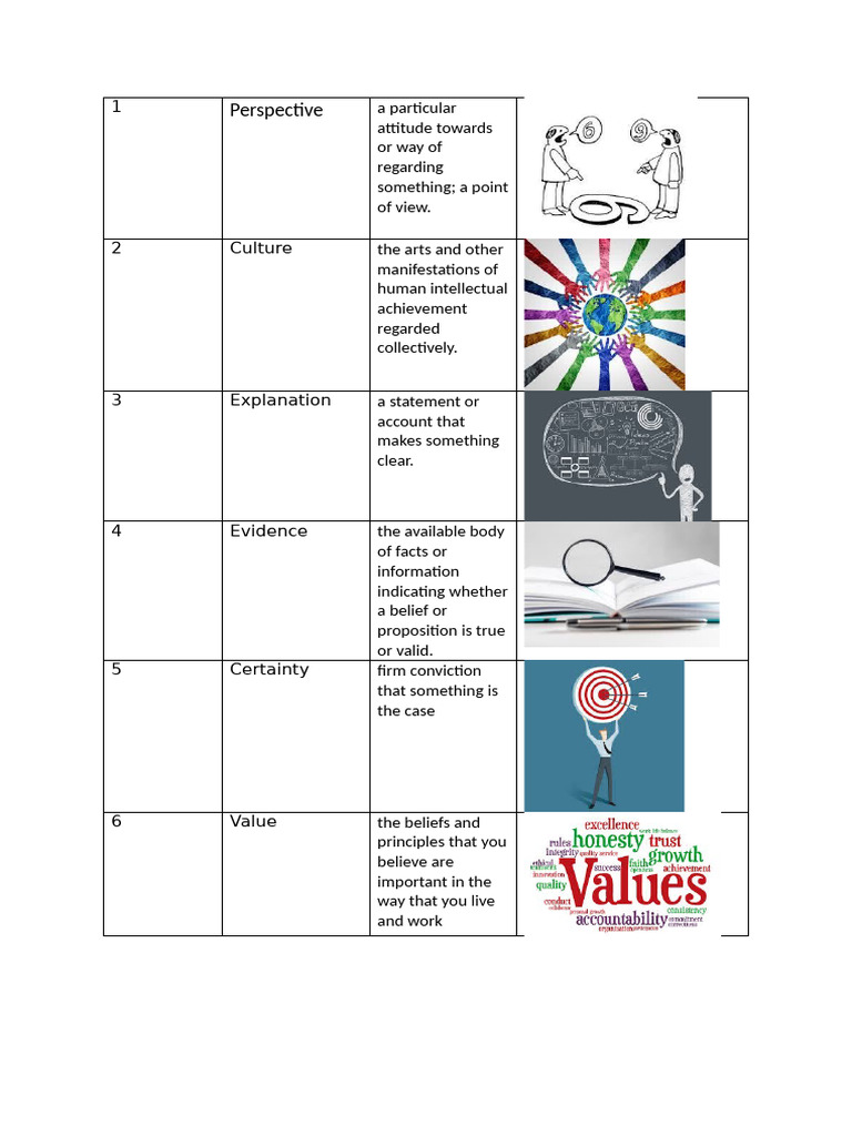 12 Concepts | PDF