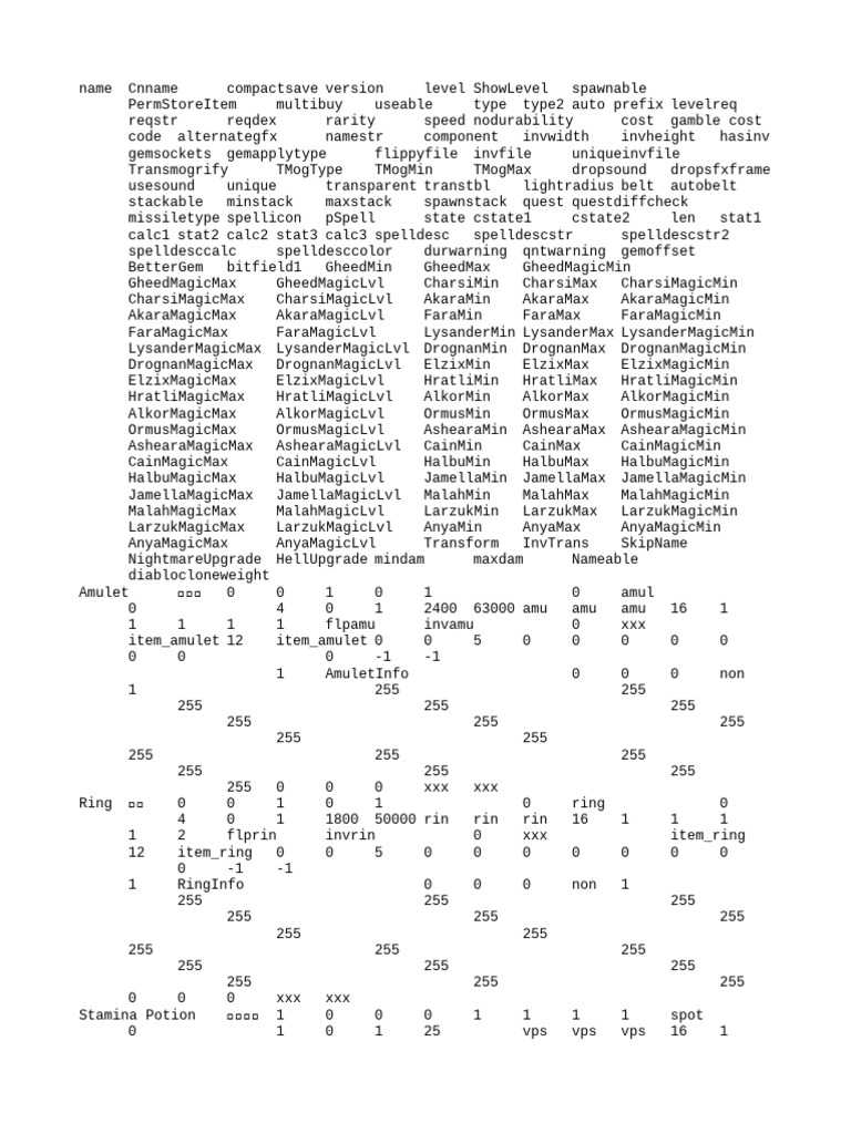 Faramax Item Data Overview | PDF | International Organization For ...
