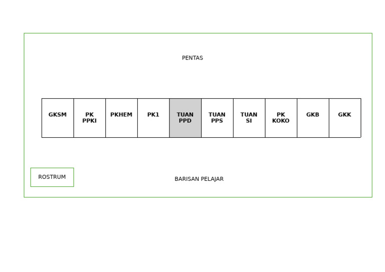 Kedudukan Atas Pentas | PDF