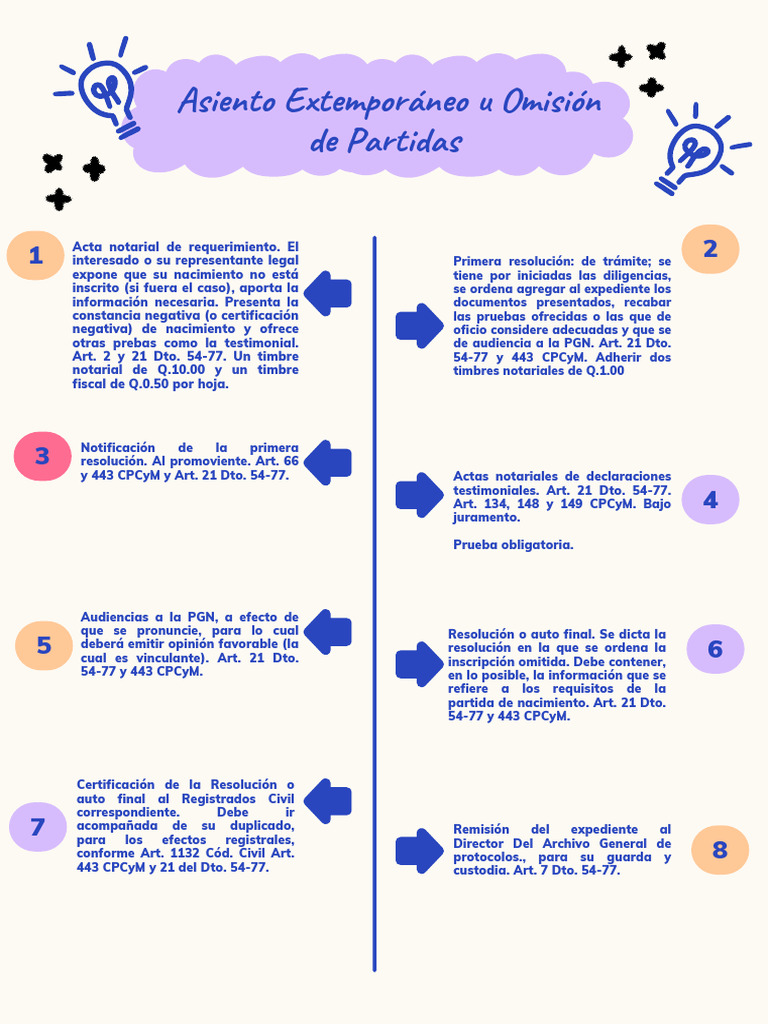 Proceso de Asiento Extemporáneo de Nacimientos | PDF