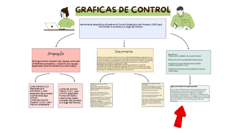 Gráficas de controlAC | PDF | Estadísticas | Desviación Estándar