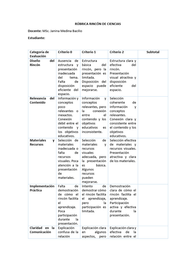 Rúbrica RINCÓN DE CIENCIAS | PDF | Aprendizaje | Cognición