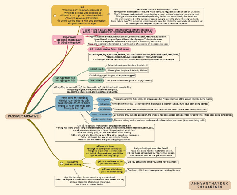 C12u7 Passive and Causatives | PDF | Verb | Syntax
