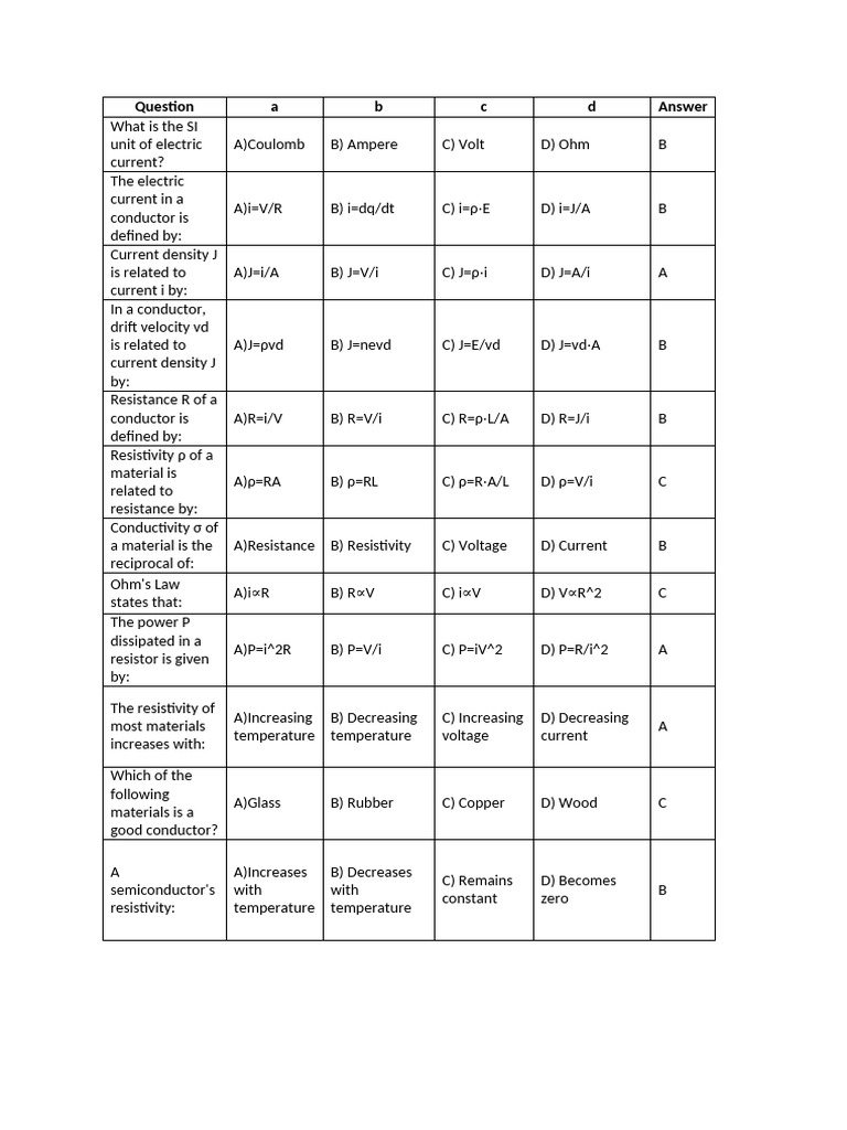 Electric Current and Resistance Quiz | PDF | Electrical Resistivity And ...