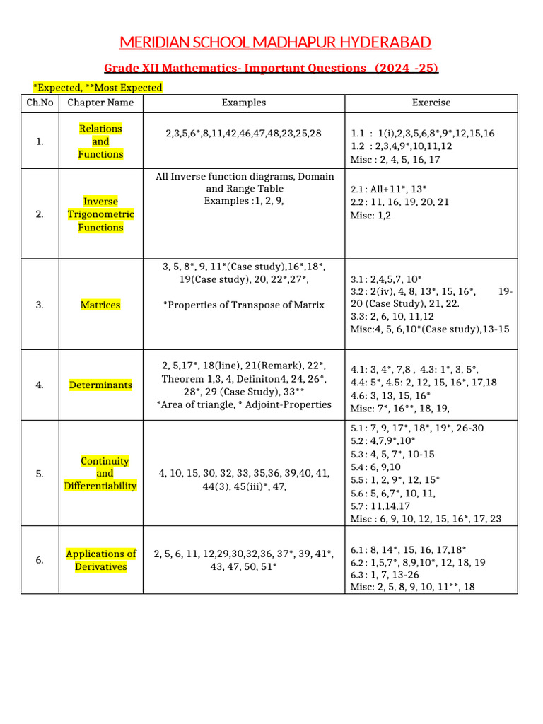 GR-XII MATH GUN SHOT QUESTIONS-G.K | PDF | Matrix (Mathematics ...