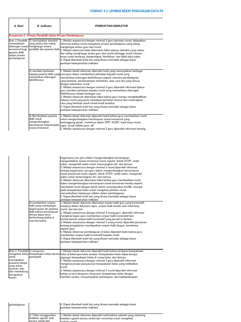 Dokumen Yang Harus Di Siapkan Oleh Sekolah Dan Untuk Unggahan Bukti 14 Butir Setiap Indikator (3 ...