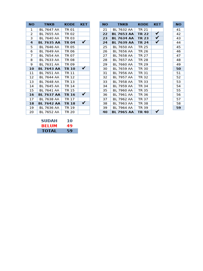Form Pengecekan Bus | PDF
