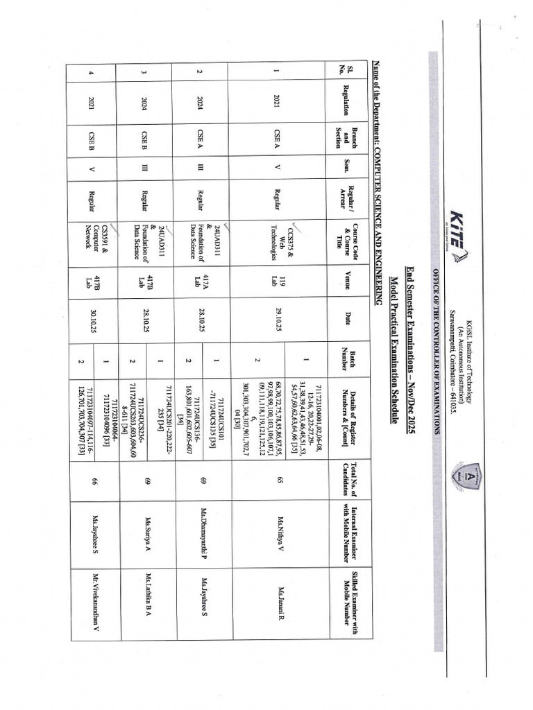Model Practical Schedule UG (II, III & IV Years) | PDF