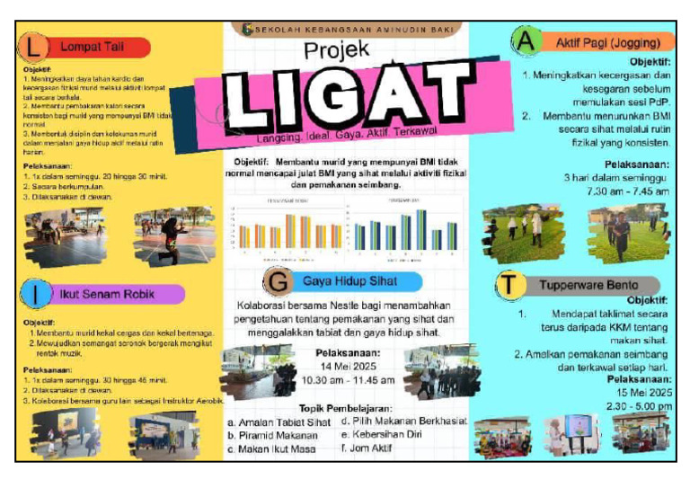 Projek Ligat | PDF