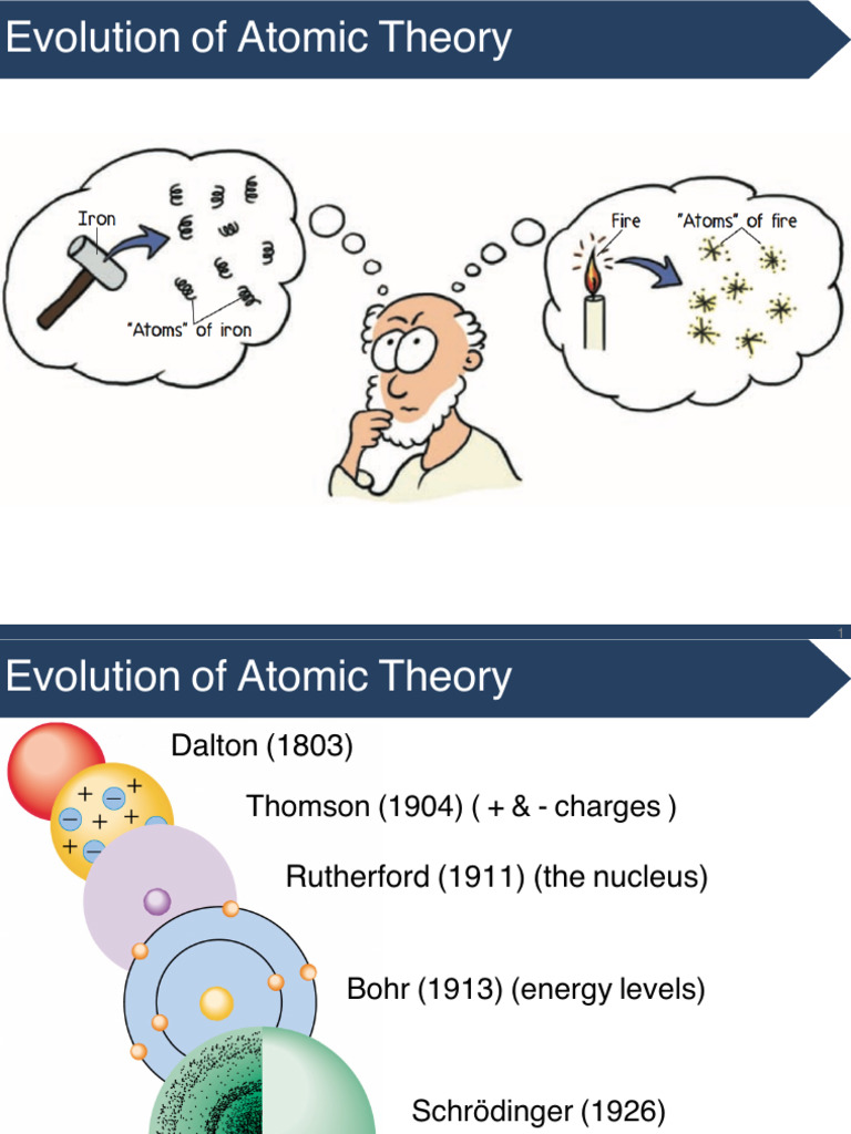 Chapter - 2 - Atoms, Molecules, and Ions | PDF