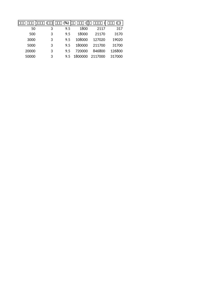 DPS Calculation | PDF