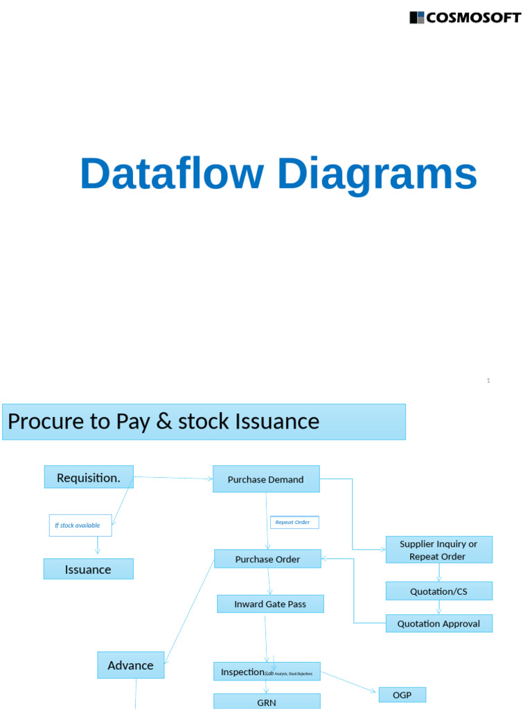 Dataflow Diagrams for Procure to Pay | PDF