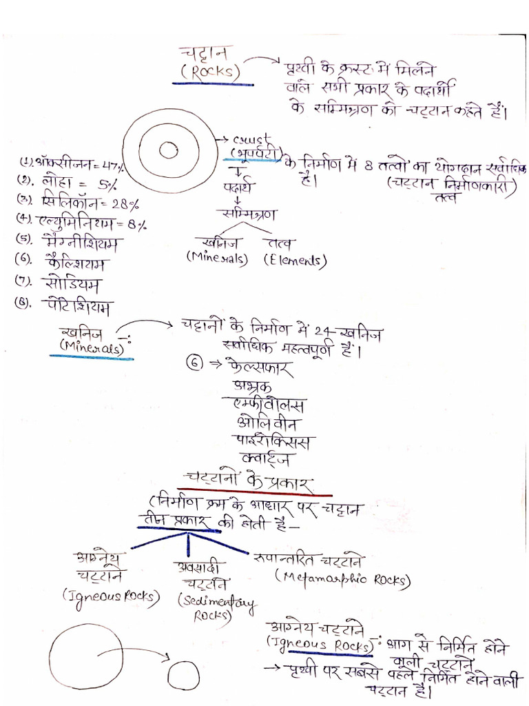 Rocks RWA Geography Abhishek | PDF