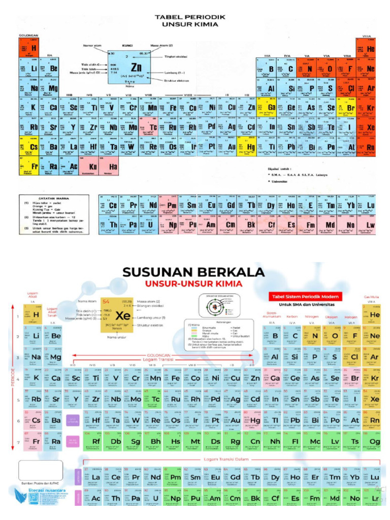 Tabel Spu | PDF