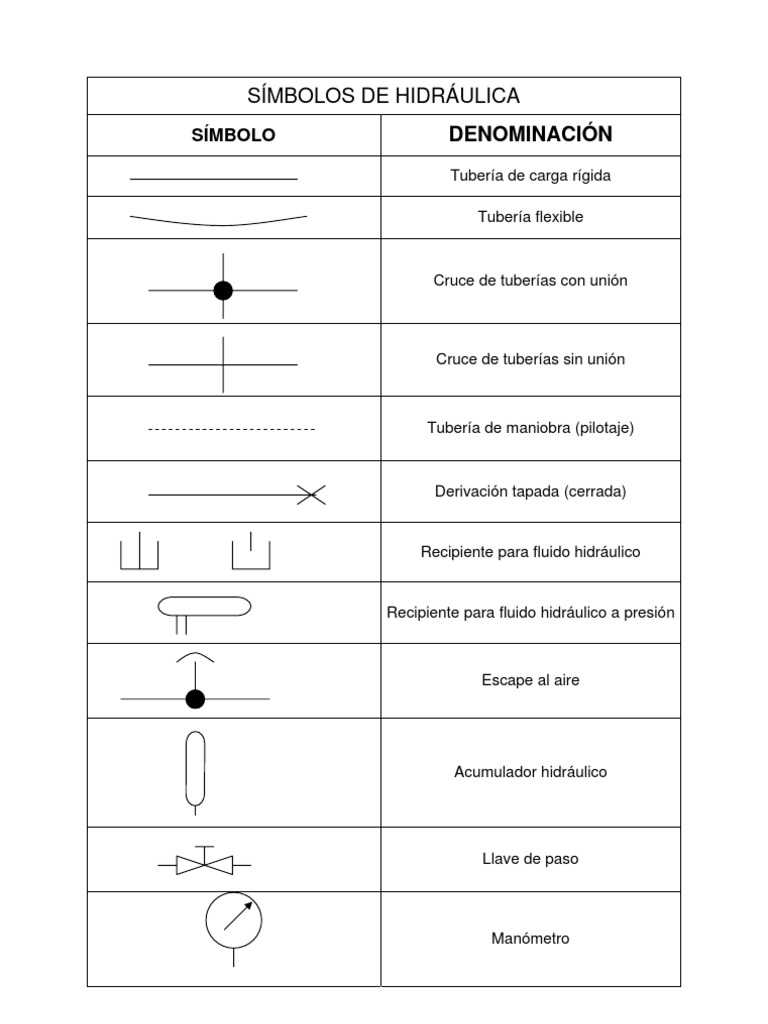 Simbologia Hidraulica | PDF