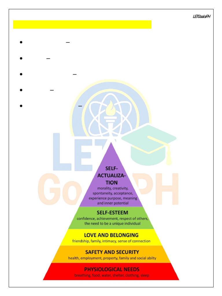 Hierarchy of Needs by Abraham Maslow | PDF