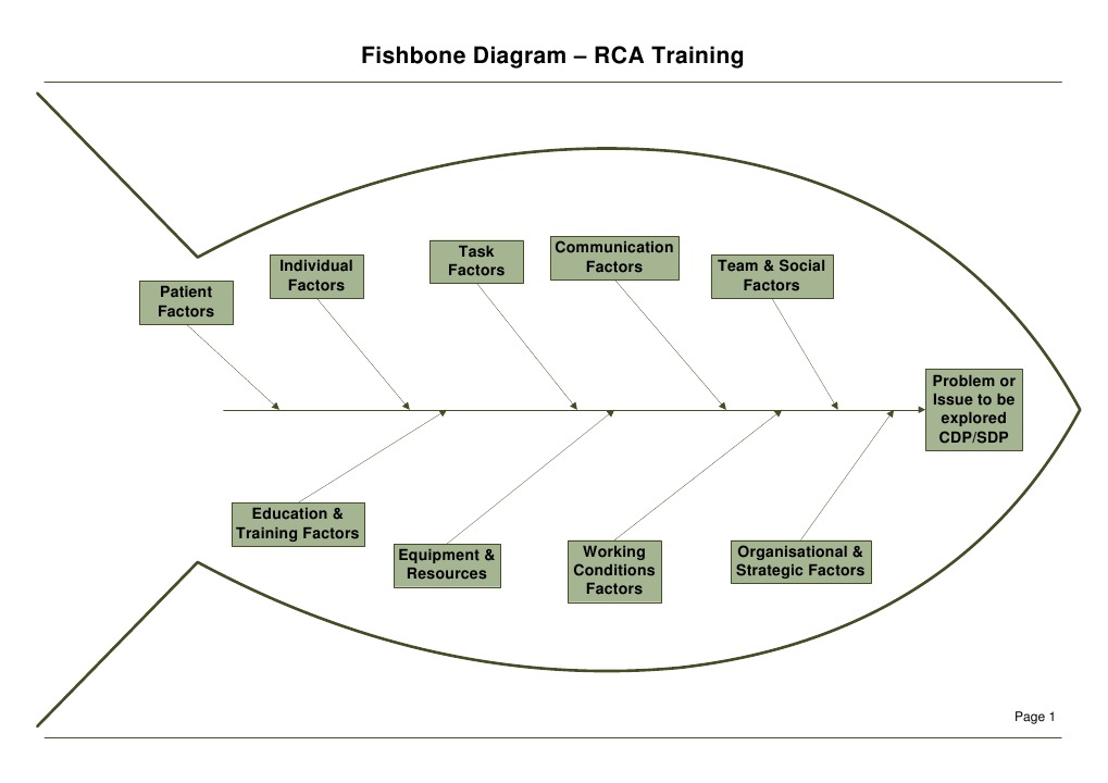 RCA Training Using Fishbone Diagram | PDF