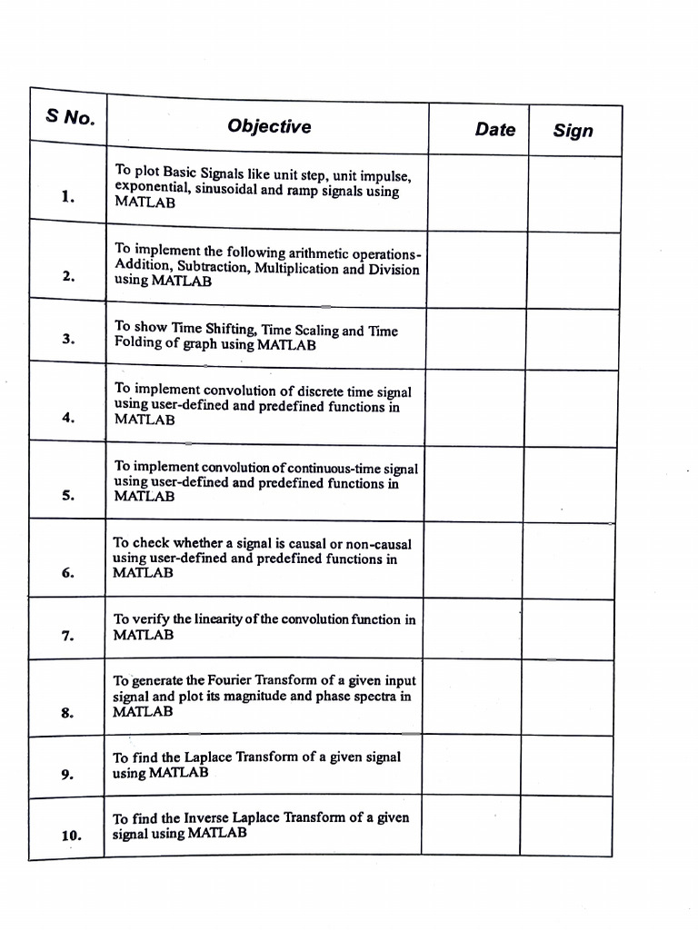 Only Codes | PDF