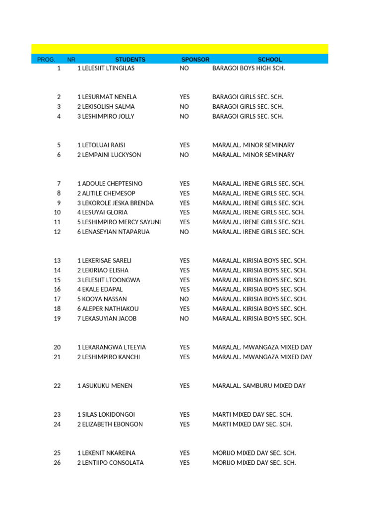 Form 1 2021 | PDF