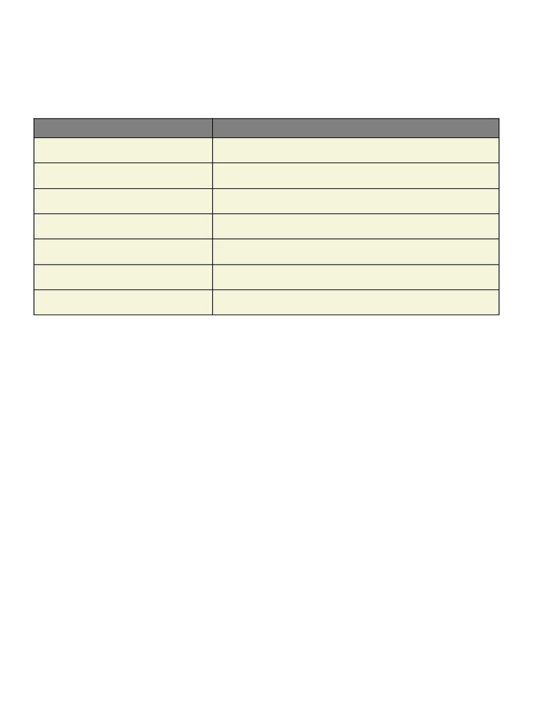 I2C Scenario Flashcards | PDF