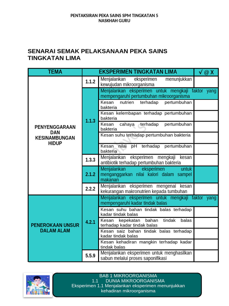 Panduan PEKA Sains SPM Tingkatan 5 | PDF