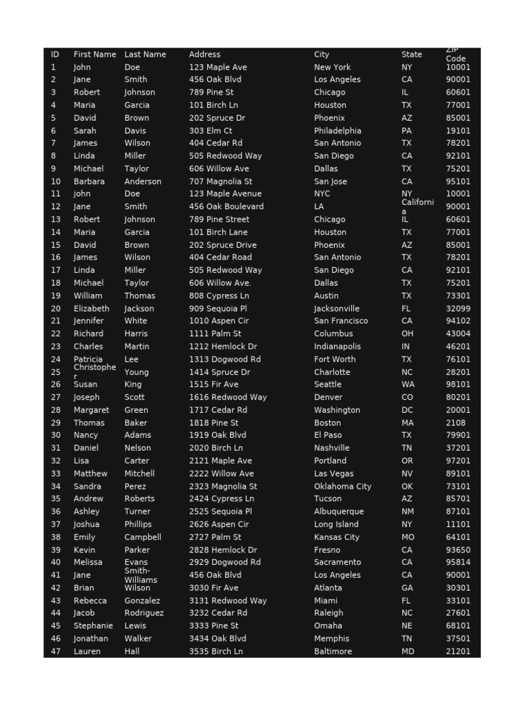 Customers List | PDF