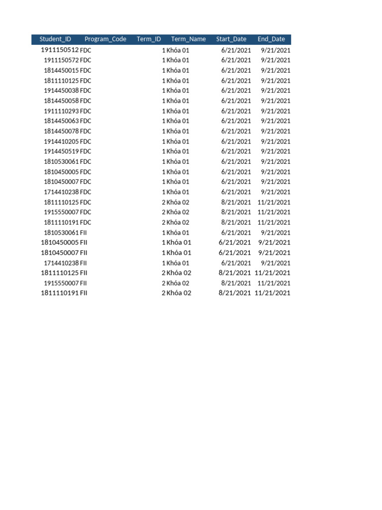 Lecture 09 - Data Normalization Practice | PDF