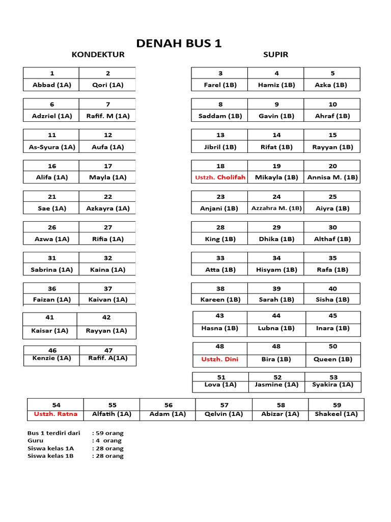 Denah Bus Kelas 1A dan 1B | PDF