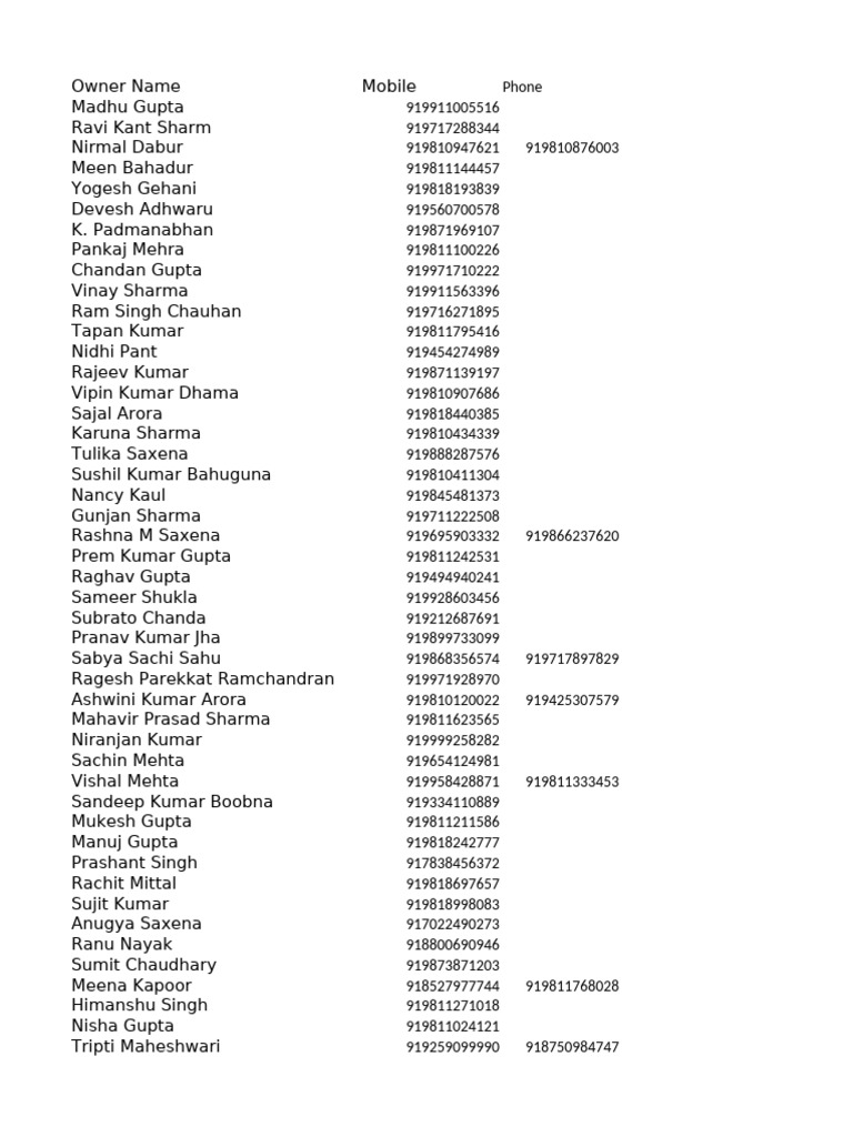 Contact List of Individuals and Companies | PDF | Cinema Of India ...
