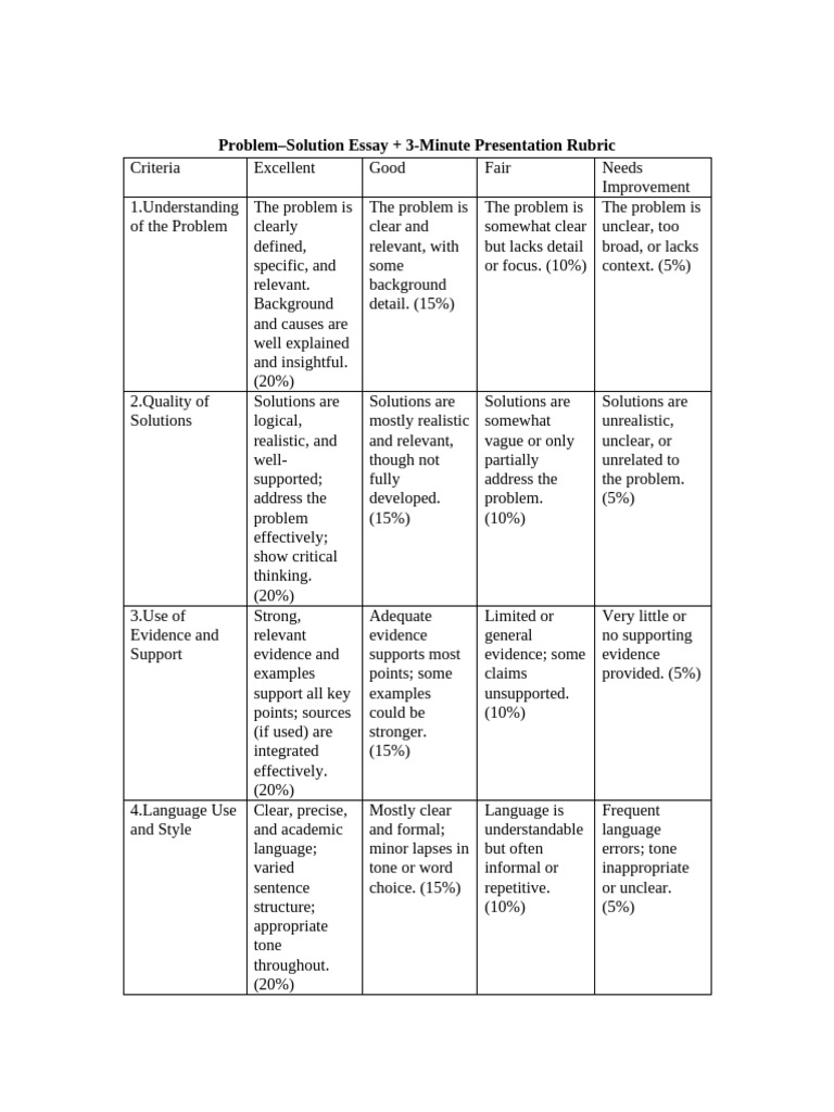Problem Solution Essay Presentation Rubric | PDF | Human Communication ...