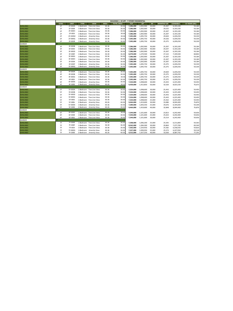 Praverde 7-Storey Residential Units | PDF