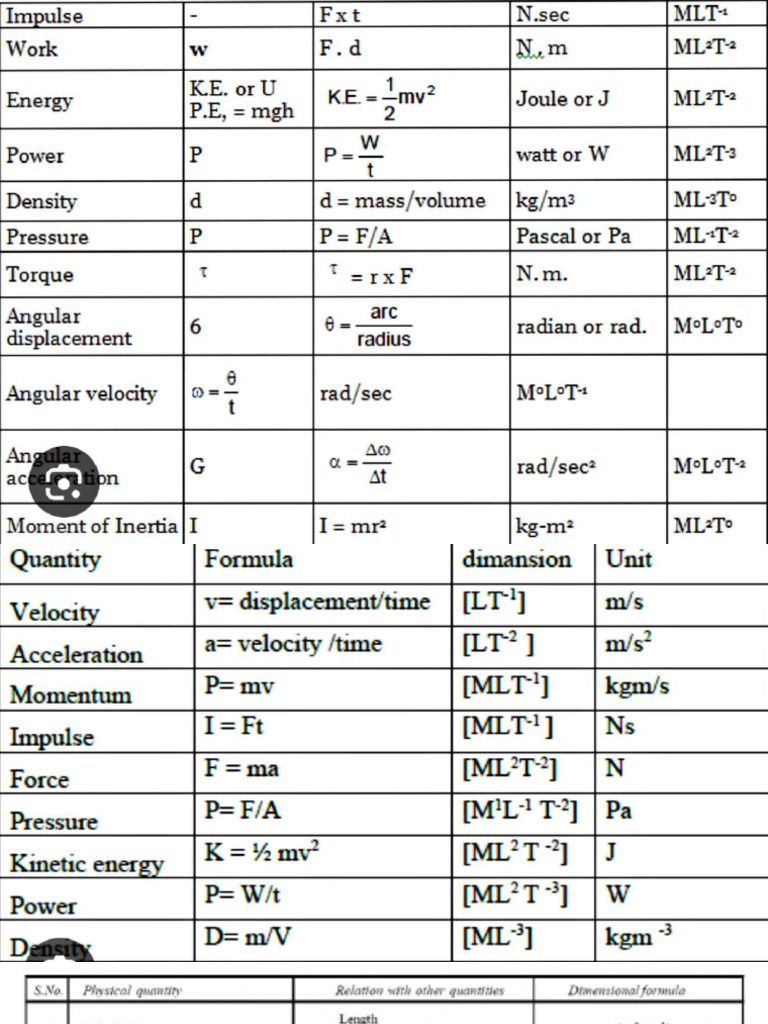 Physics Chapter 1 Formulas Pdf