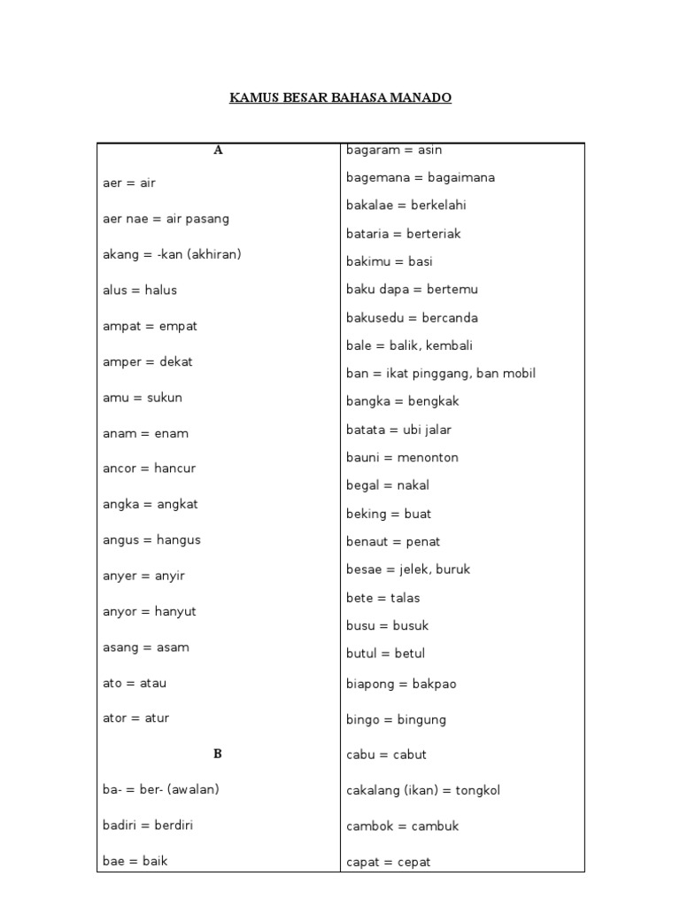 Kamus Besar Bahasa Manado | PDF