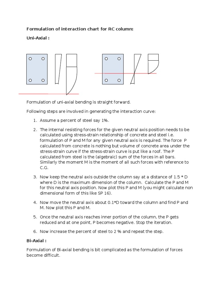 Column Interaction Chart Pdf Column Cartesian Coordinate System