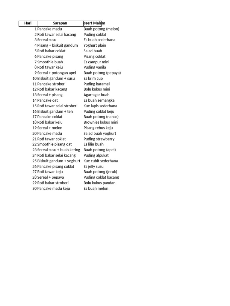 Breakfast Dessert Plan1 | PDF