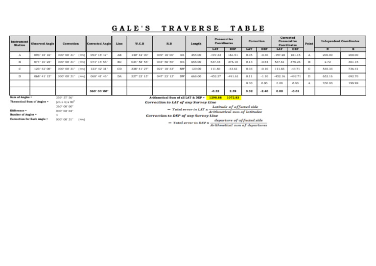 Gale's Traverse Table | PDF | Elementary Geometry | Trigonometry