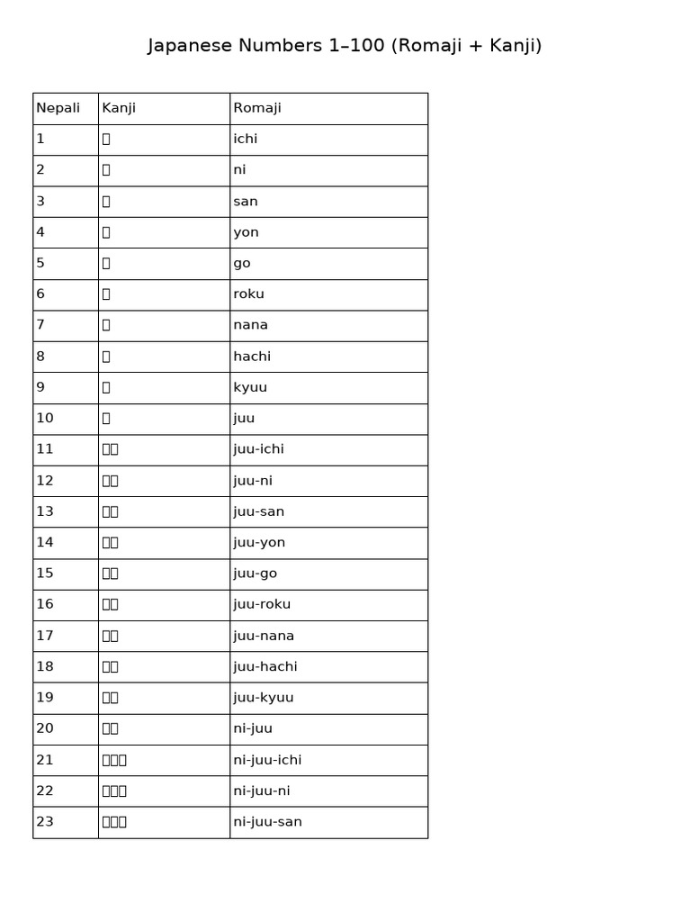 Japanese Numbers 1 To 100 | PDF