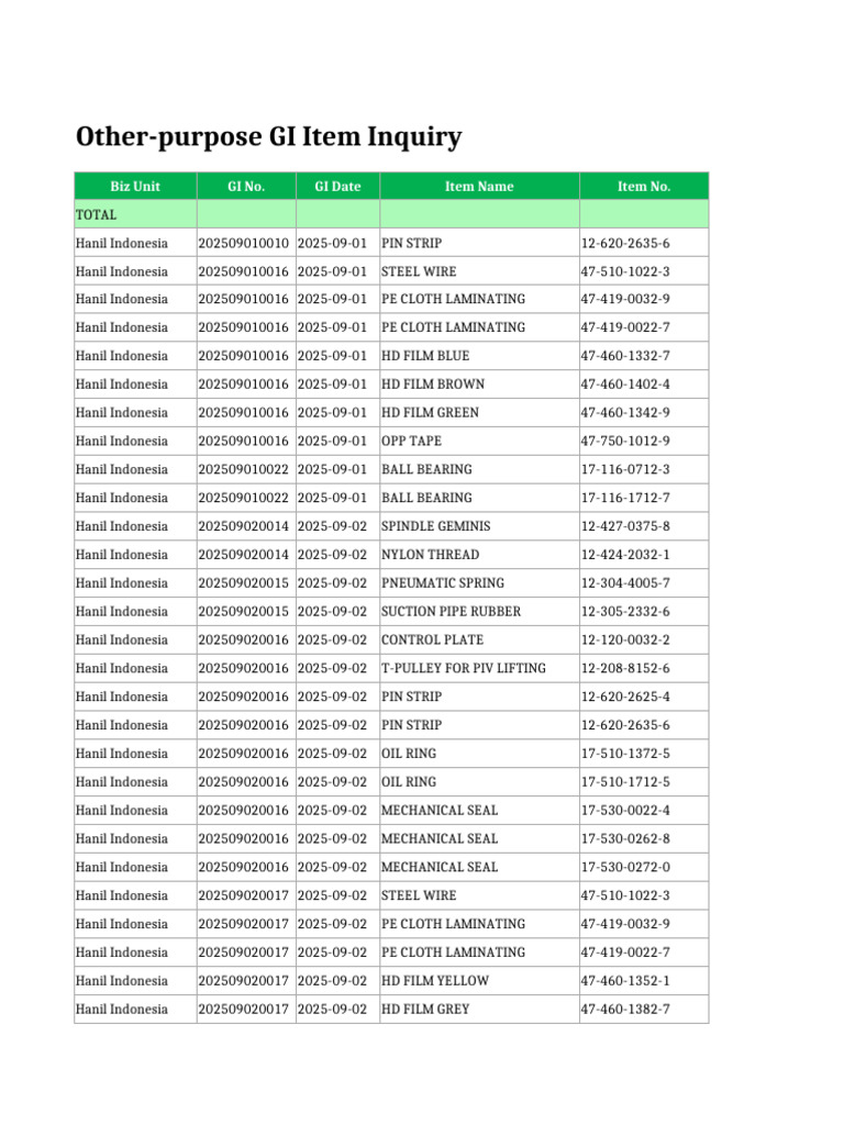 2nd Sep 2025 Other-Purpose GI Item Inquiry - 20251001 | PDF | Bearing ...