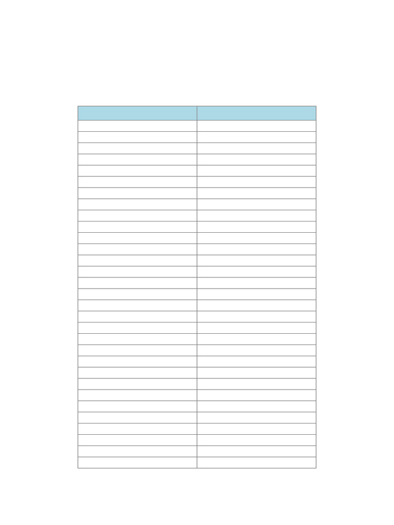 200 Antonyms Only List Job Prep Journey | PDF