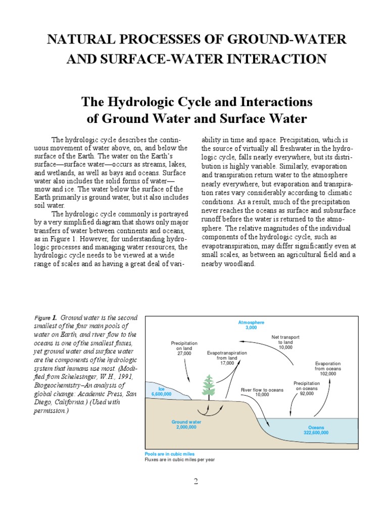 Natural Processes of Ground-Water and Surface-Water Interaction The Hydrologic Cycle and ...