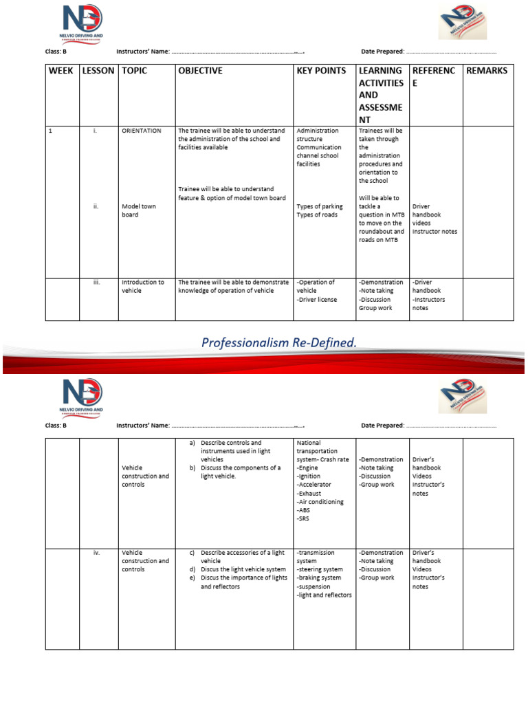 Nelvio Driving School Schemes of Work and Lesson Plans | PDF | Driving ...